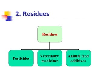 002_Food chemicals (1) 002_Food chemicals .ppt