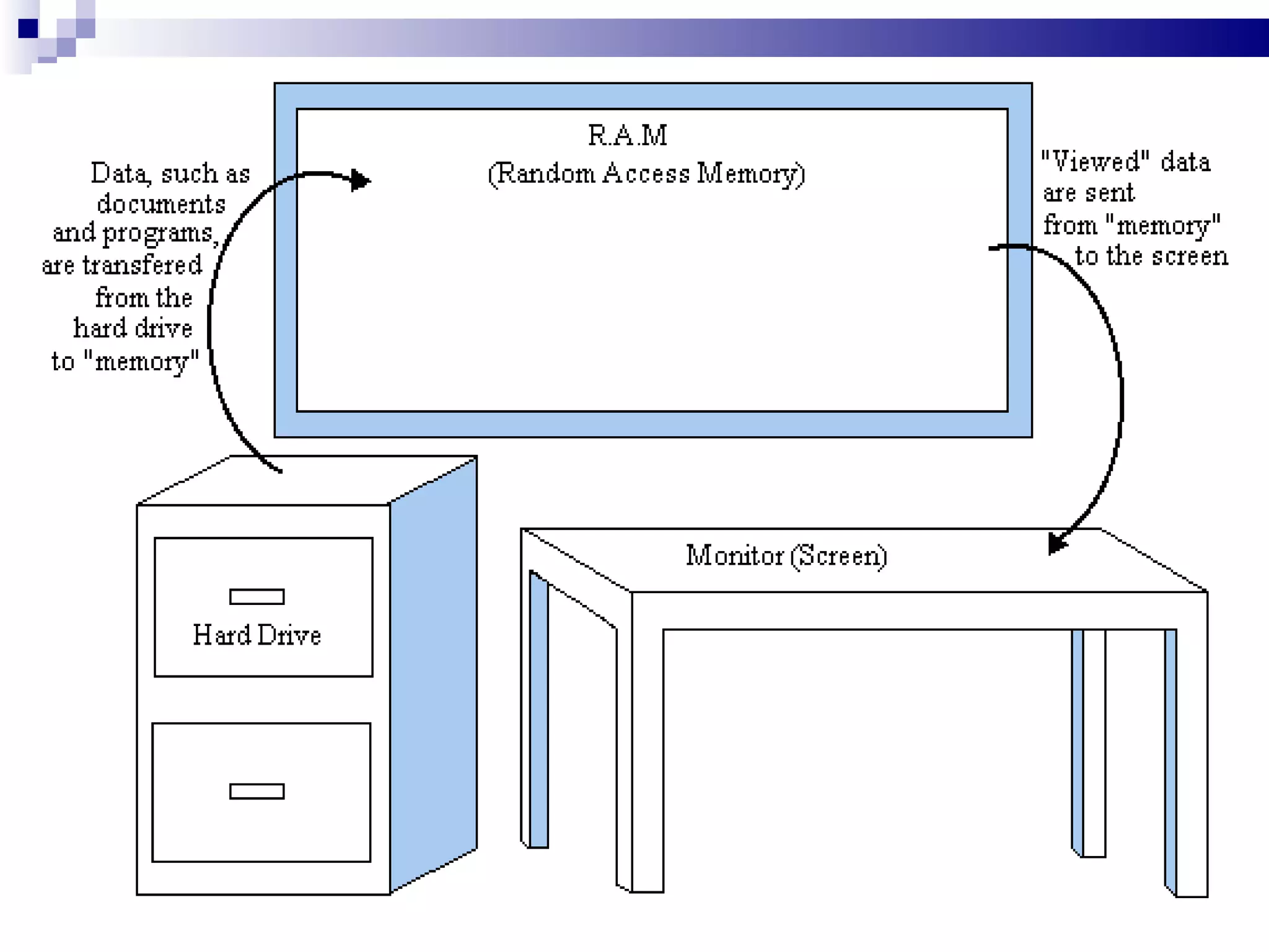 002_Fundamentals of Computer.pdf