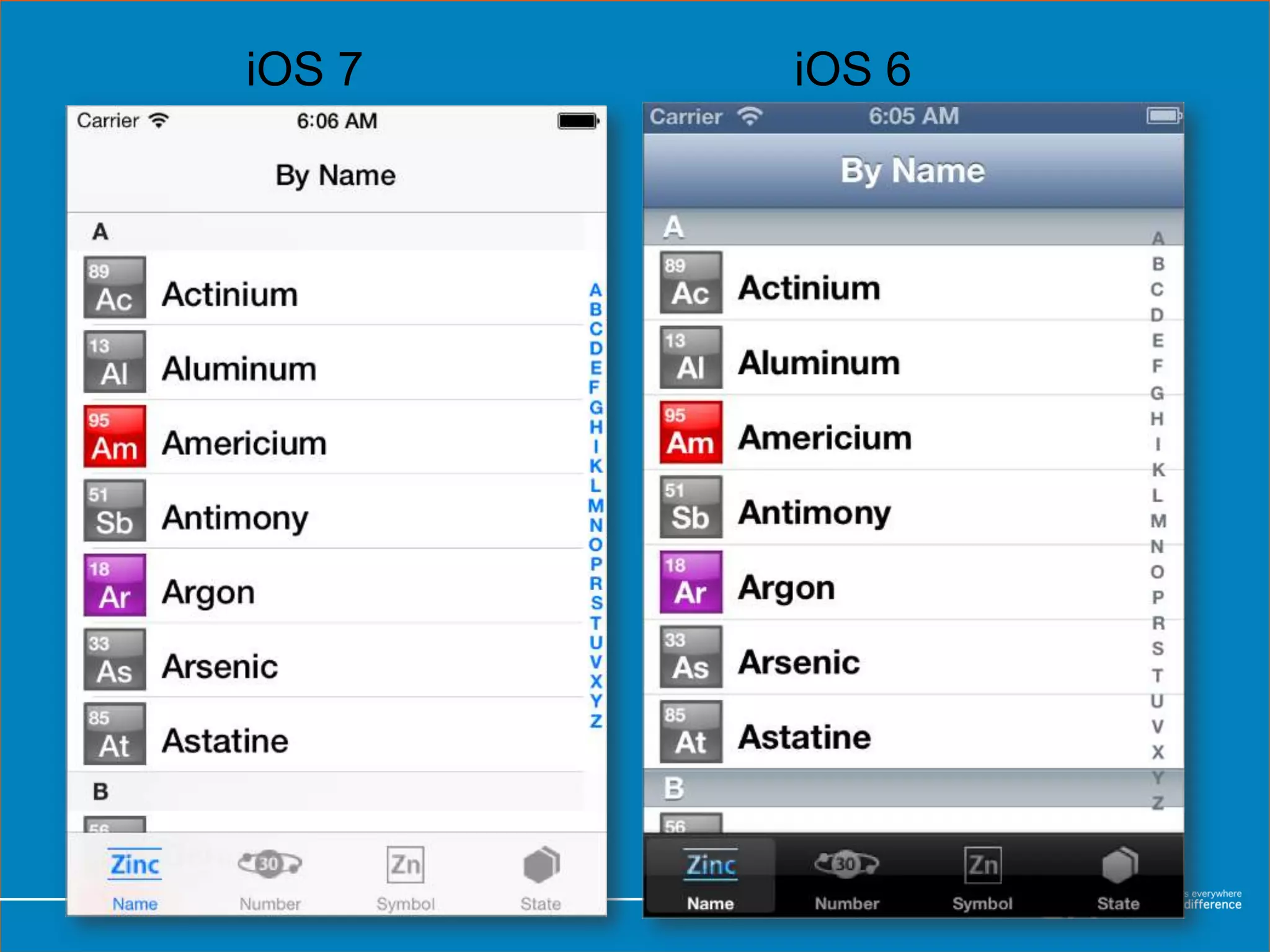 Genexus X Evolution 2 | PPT