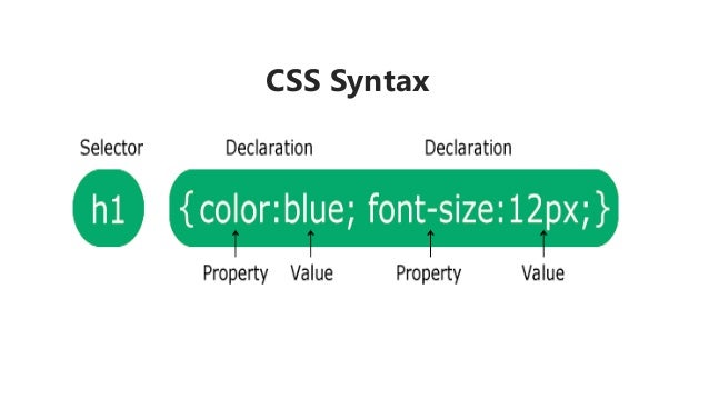 Introduction Html And Css Ppt