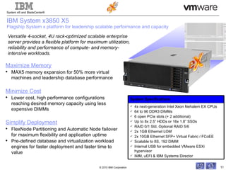 Enterprise X-Architecture 5th Generation | PPT