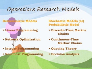 Introduction to Operations Research | PPTX