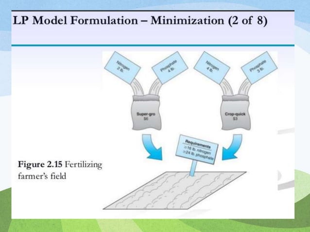 Introduction to Operations Research | PPTX | Science