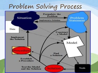 Introduction to Operations Research | PPTX