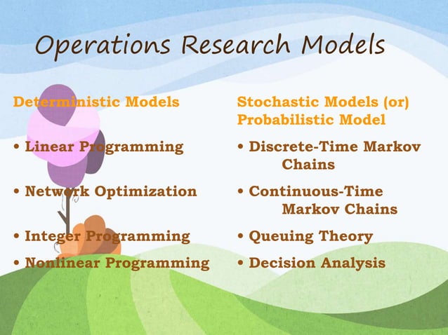 Introduction To Operations Research Ppt