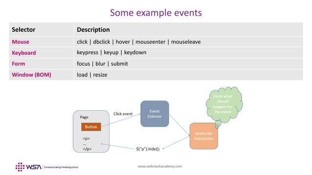 jQuery -Chapter 2 - Selectors and Events | PDF