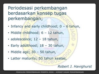 Konsep Dasar Perkembangan Peserta Didik | PPSX