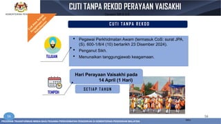 PROGRAM TRANSFORMASI MINDA; PERANAN DAN TANGGUNGJAWAB PENJAWAB AWAM | PPTX