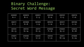 002 machine language | PPT | Free Download