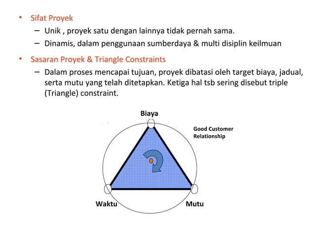 002 mendefinisikan proyek_scope_pekerjaan | PPT