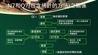 新QC 7手法 New 7 QC tools | PDF | Business | Business and Finance