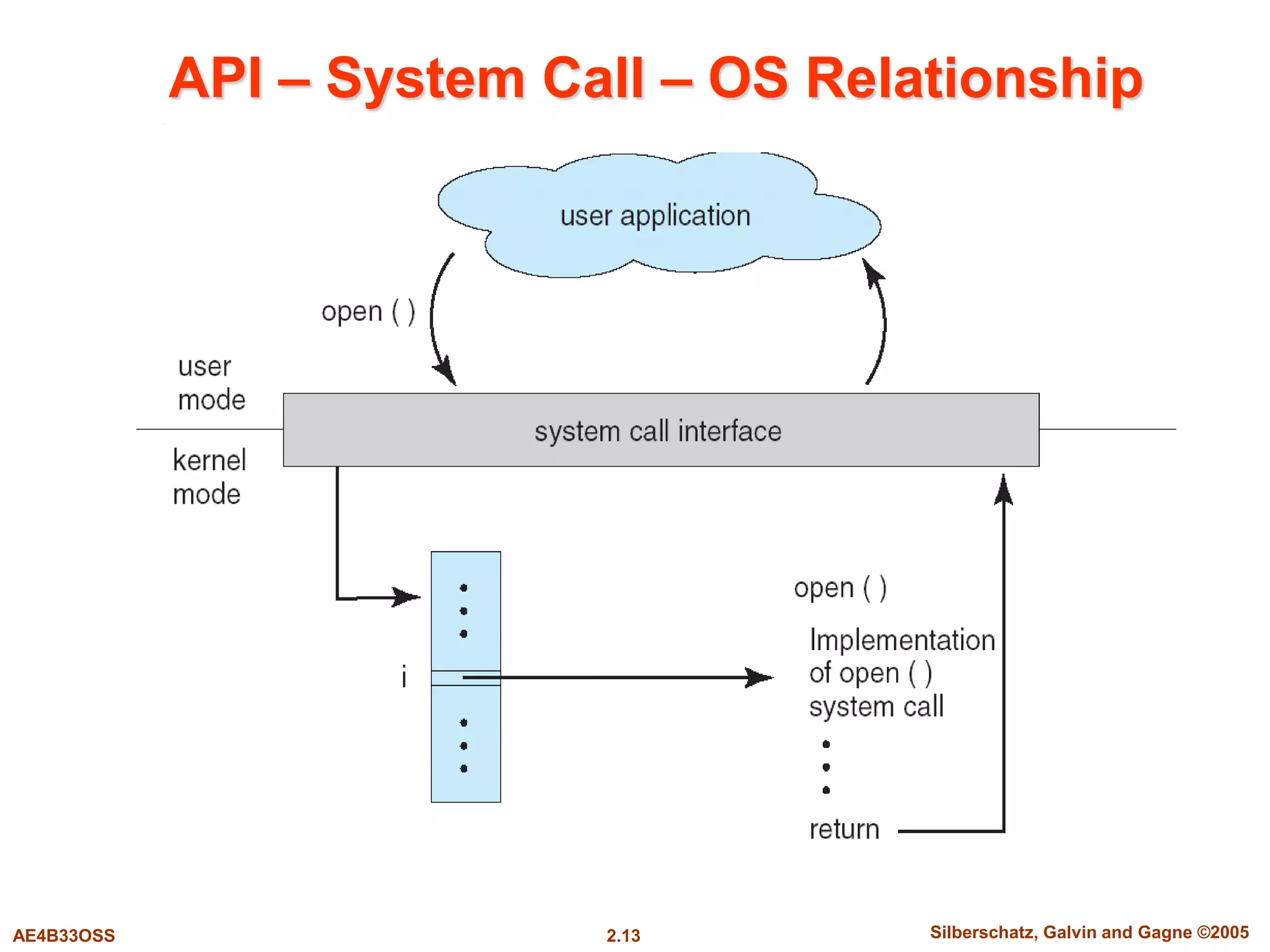 002 Operating-System Structures.ppt