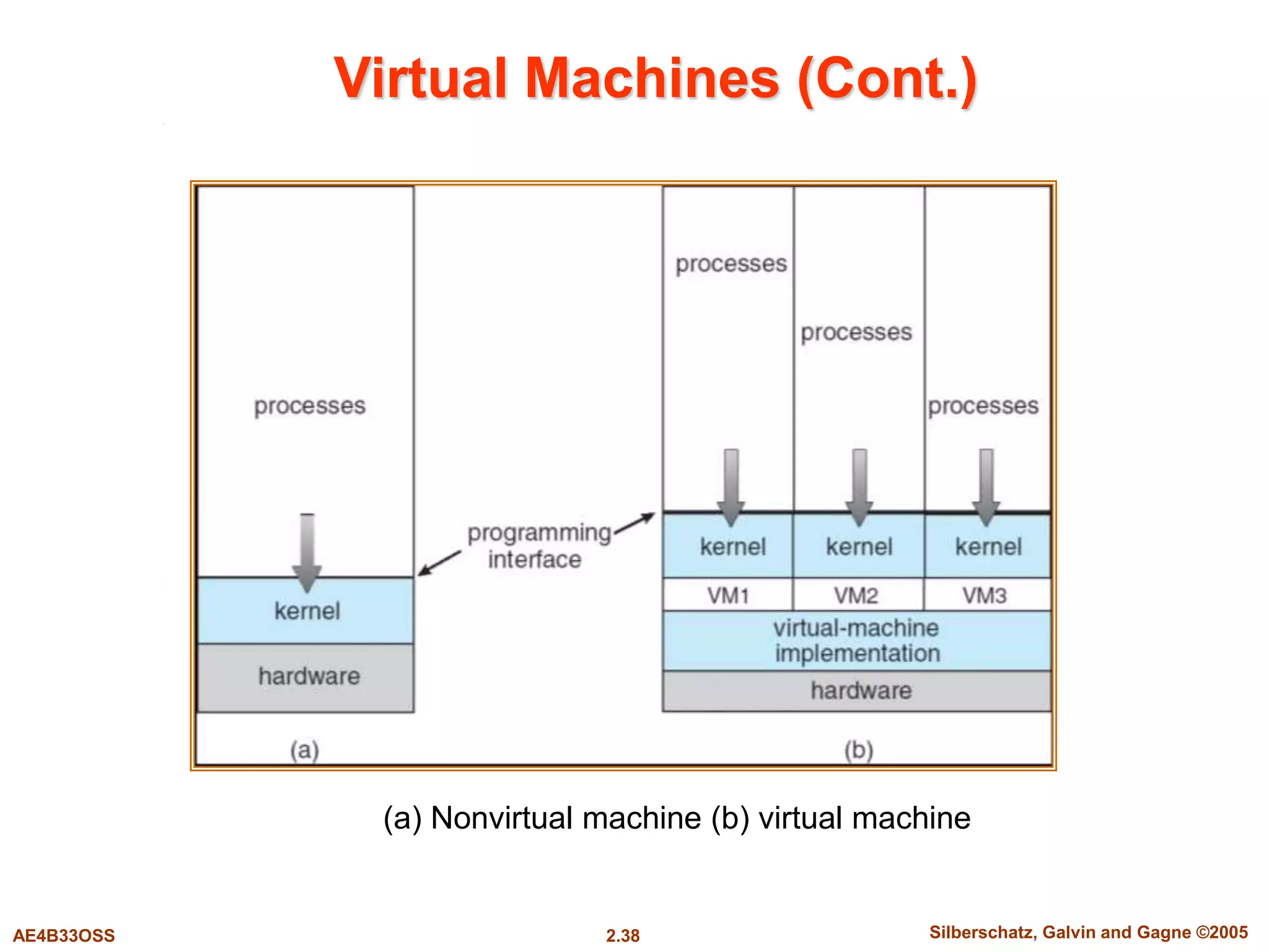 002 Operating-System Structures.ppt