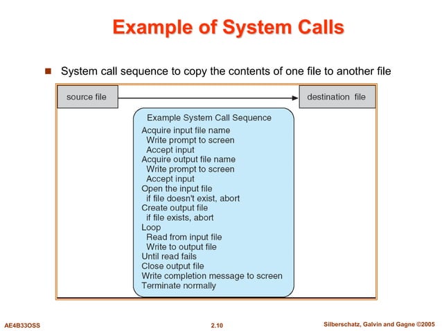 002 Operating-System Structures.ppt
