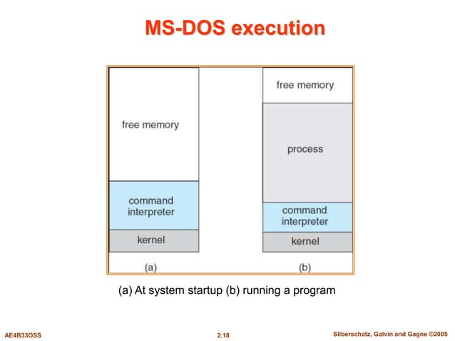 002 Operating-System Structures.ppt