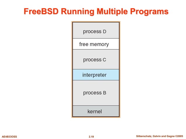002 Operating-System Structures.ppt