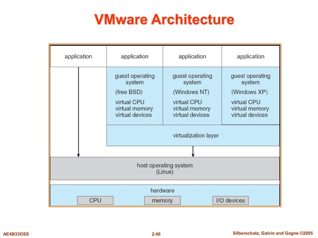 002 Operating-System Structures.ppt