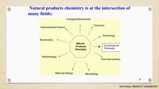 002 overview of contribution of natural product in new drug discovery | PPT