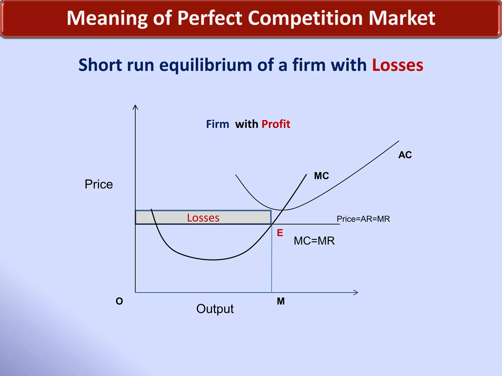 Perfect Competitive Market | PPTX