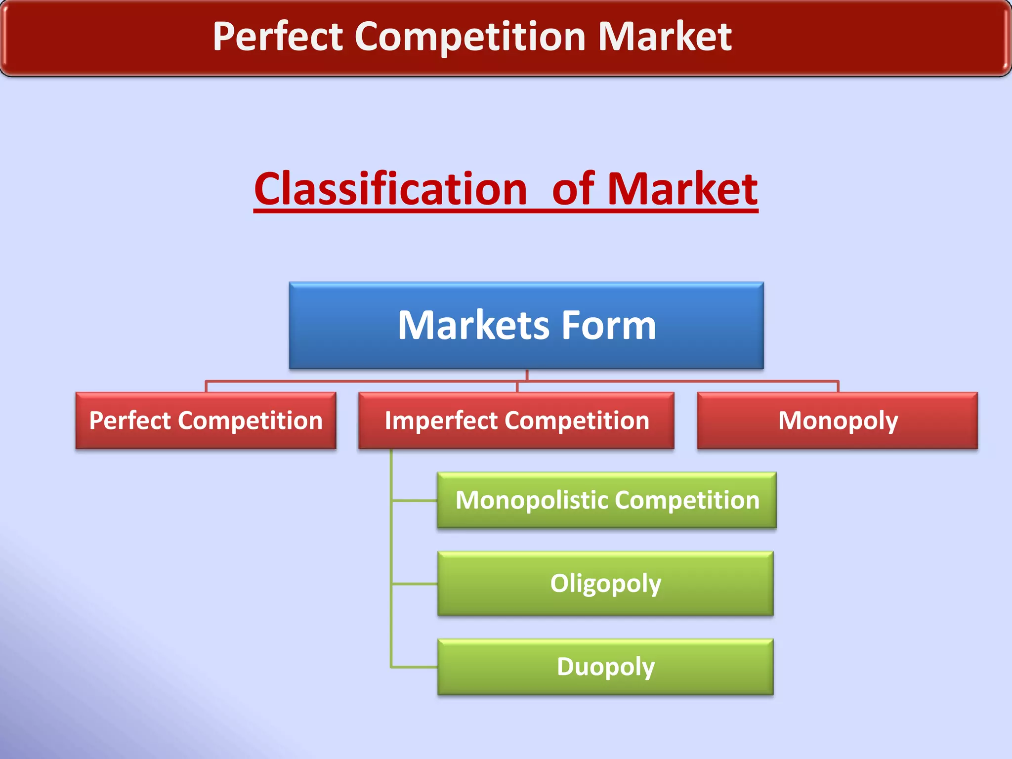 Perfect Competitive Market | PPTX