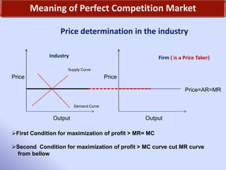 Perfect Competitive Market | PPTX