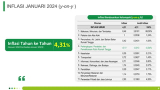 Inflasi Bulan Januari 2024 Kabupaten Ketapang | PPTX