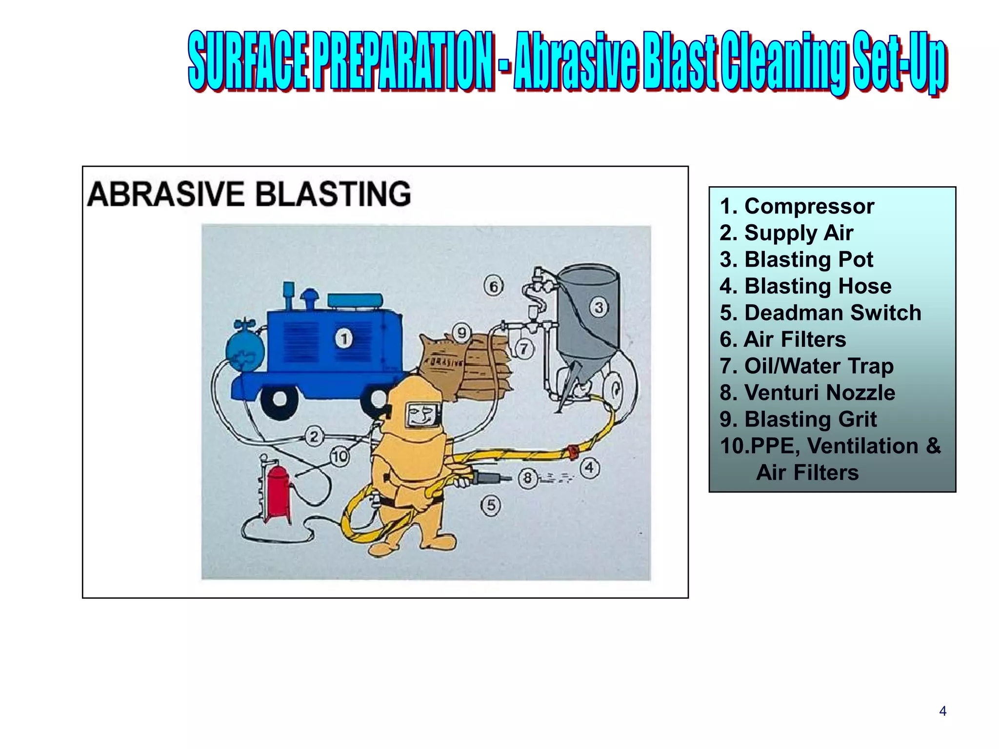 Surface Preparation & Treatment | PPT