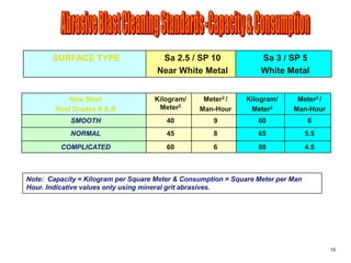 Surface Preparation & Treatment | PPT