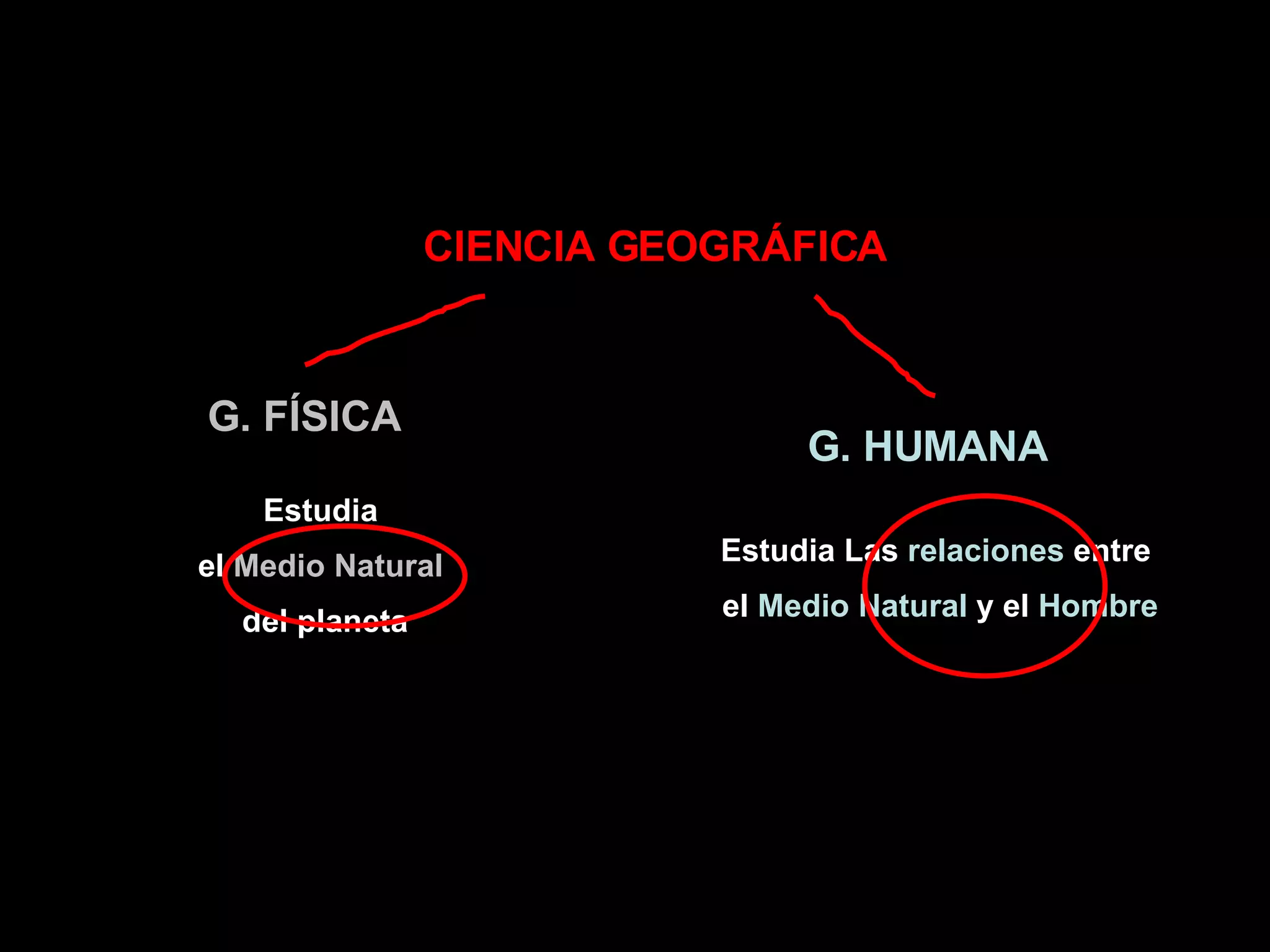 Geografía física versus Geografía humana | PPT