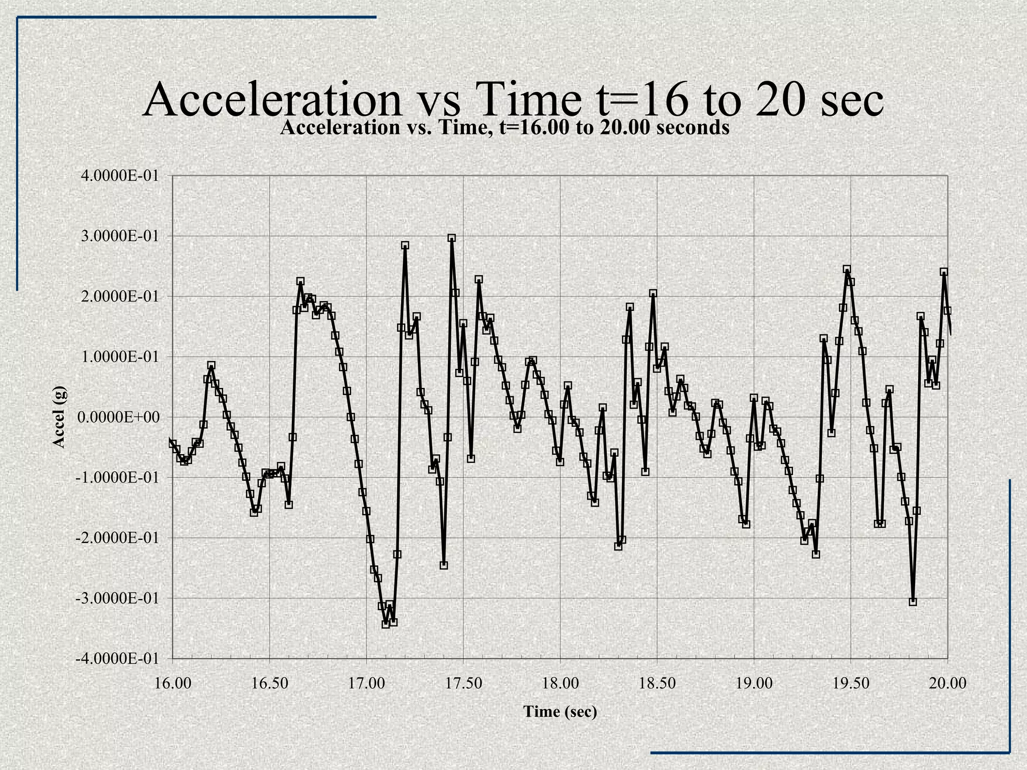 002 ray modeling dynamic systems | PPT