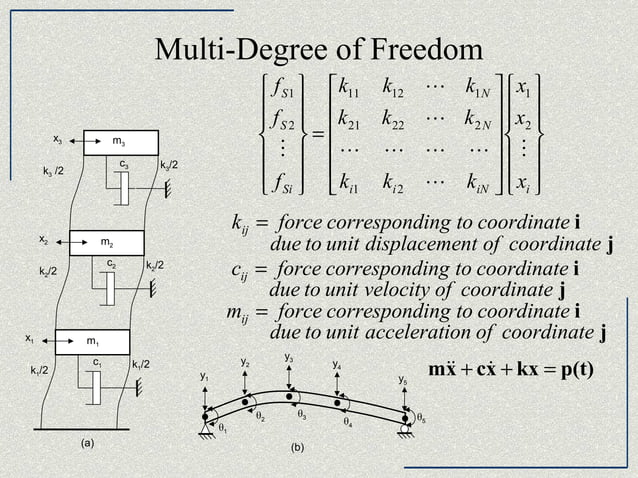 002 ray modeling dynamic systems | PPT | Free Download