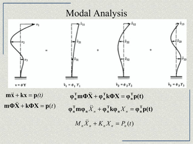002 ray modeling dynamic systems | PPT