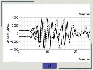 002 ray modeling dynamic systems | PPT
