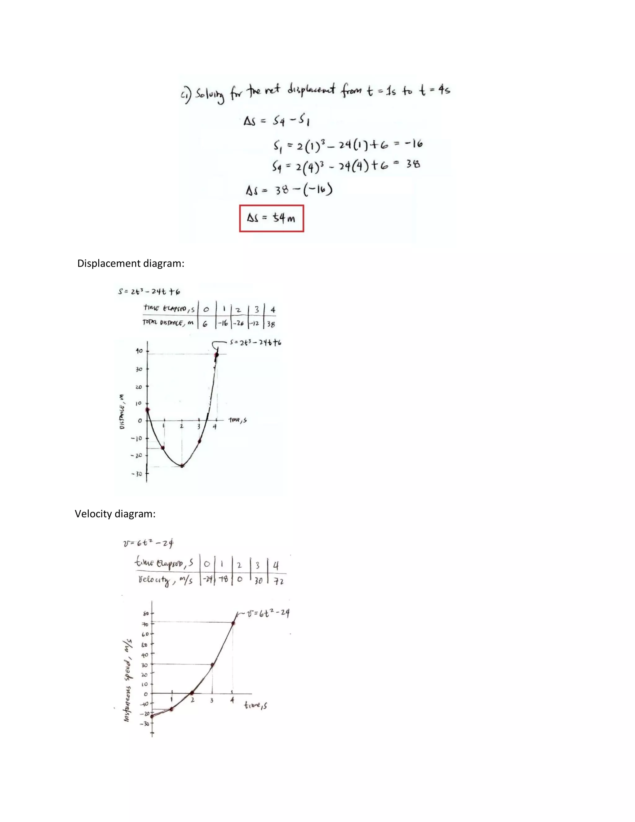 002 Rectiliear Kinematics Continuous Motion Pdf Physics Science