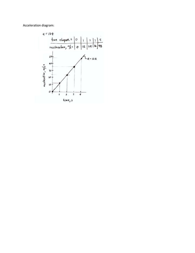002 Rectiliear Kinematics Continuous Motion Pdf Physics Science