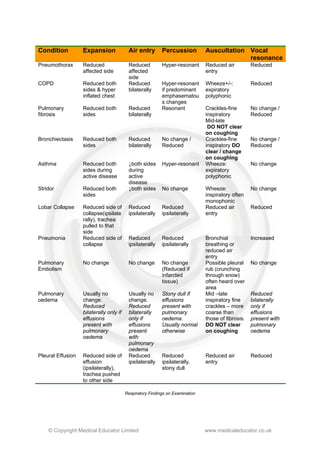 Respiratory examination - OSCE guide | PDF