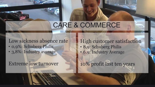 Example of Schuberg Philis | PPT