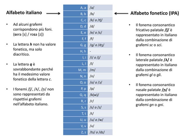 002 Sistema Fonematico Italiano | PPTX