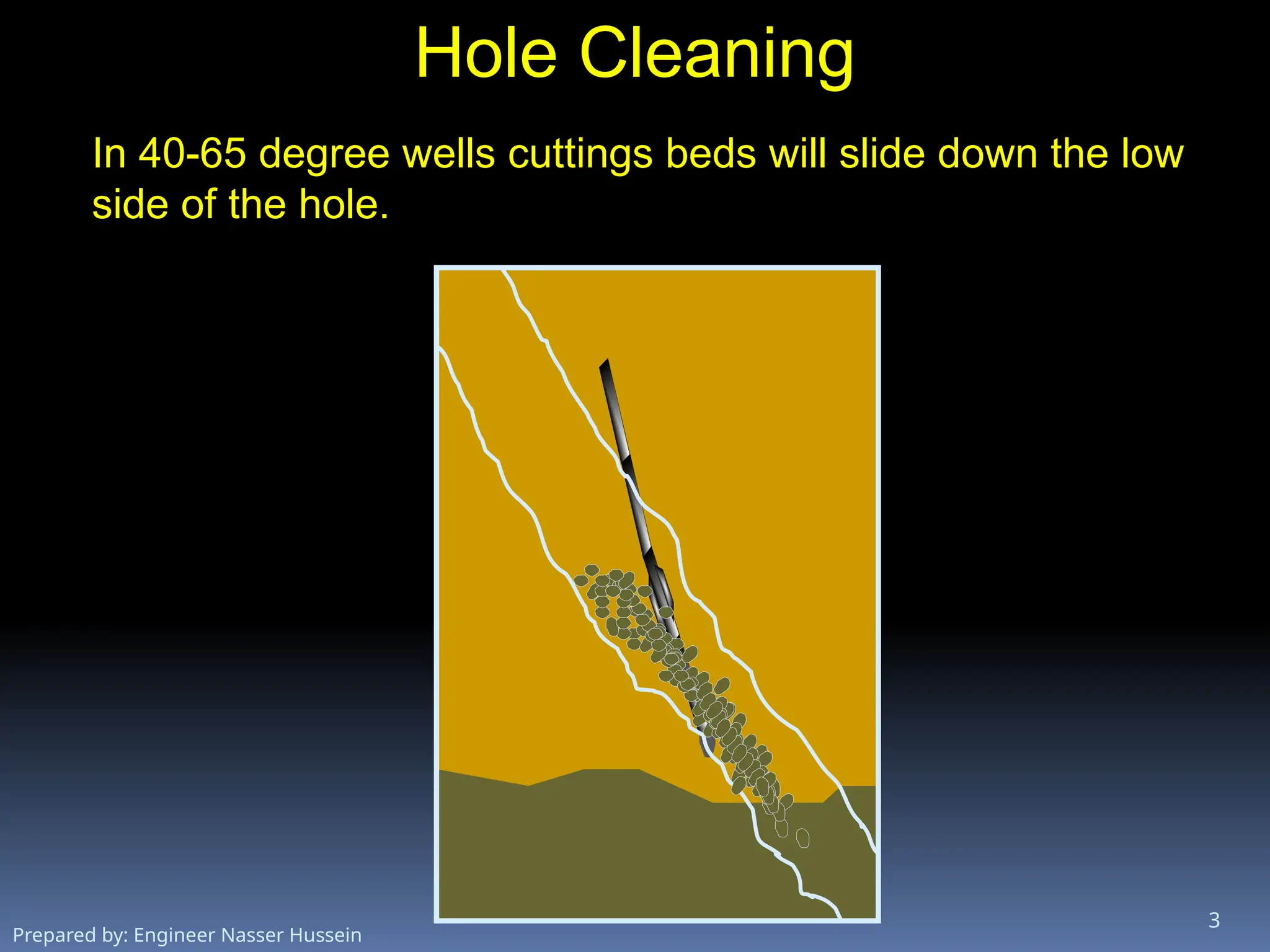 Stuck pipe prevention methods for Hole Cleaning | PPSX