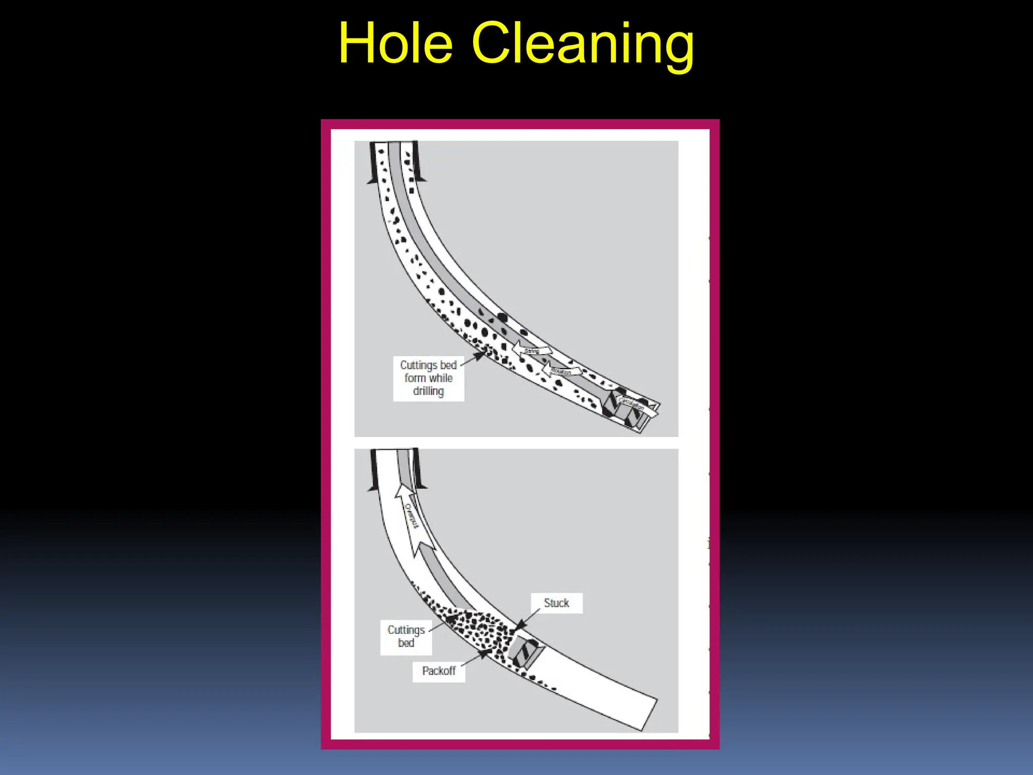 Stuck pipe prevention methods for Hole Cleaning | PPSX