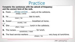 002 Unit 1 Lesson 2 adverbs of frequency.pptx