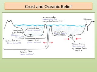 002_Unit 2_Landforms_Part2-------------- | PPT