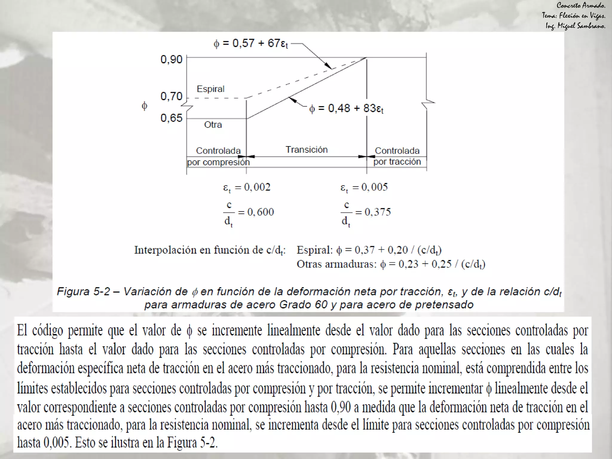 Flexión en Vigas | PDF