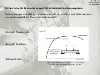 Flexión en Vigas | PDF