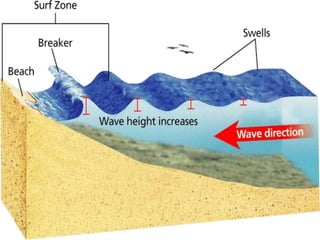 003 008-ocean motions | PPTX