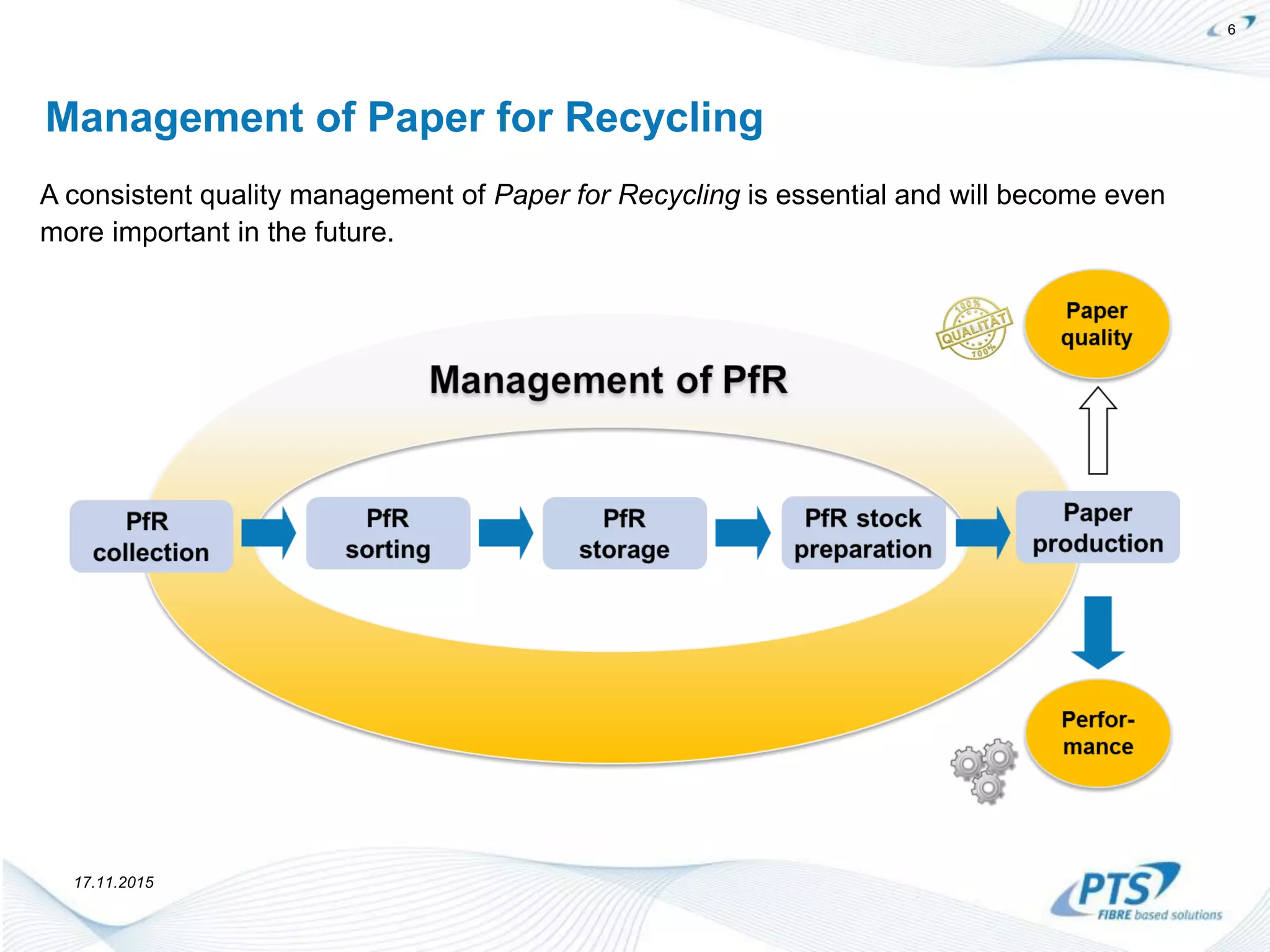 PfR Calculator - charaxterization of Paper for Recycling as a mixture ...