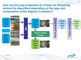 PfR Calculator - charaxterization of Paper for Recycling as a mixture ...