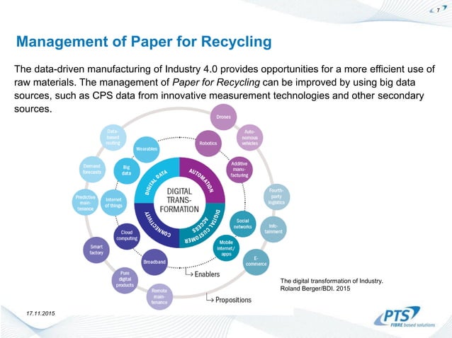 PfR Calculator - charaxterization of Paper for Recycling as a mixture ...