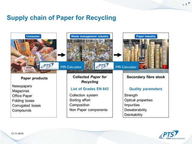PfR Calculator - charaxterization of Paper for Recycling as a mixture ...