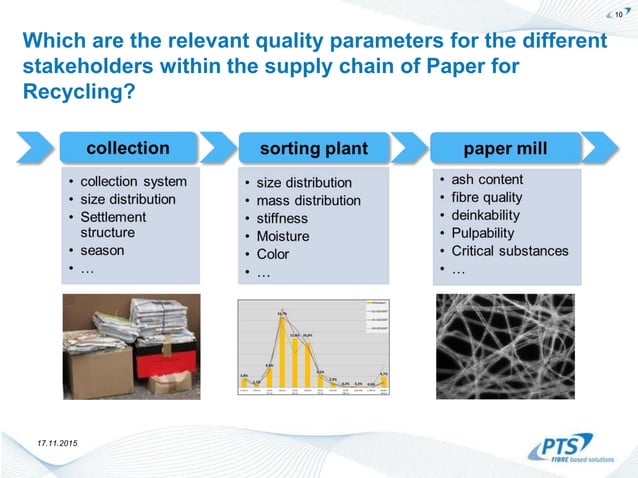 PfR Calculator - charaxterization of Paper for Recycling as a mixture ...